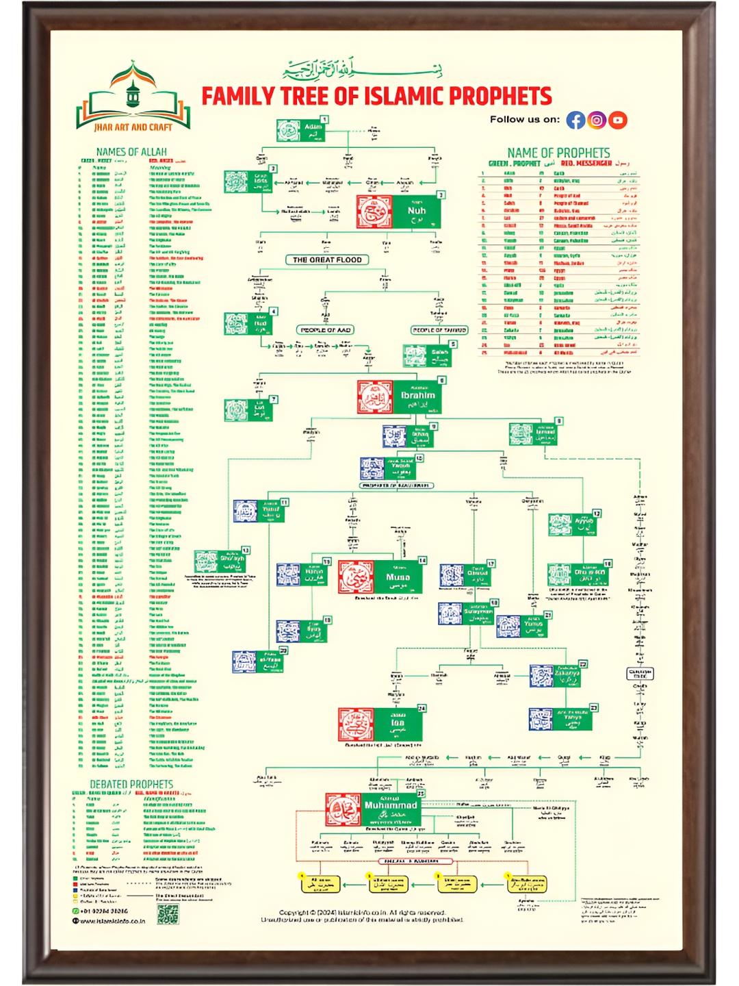 Buy Jhar Art And Craft Beige Islamic Prophets Family Tree Chart - Wall ...